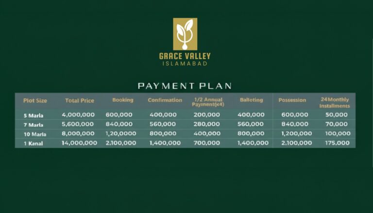 Grace Valley Islamabad Payment Plan | Prices 2026